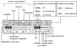 1-7 Automatic Air Conditioner Controls